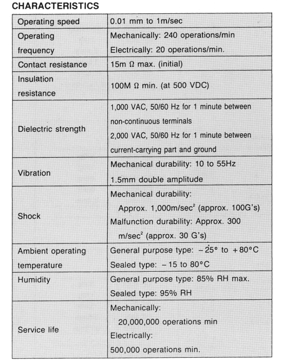 MJ1-6104 Enclosed Limit Switch without seal boot - Relay and Control Corp