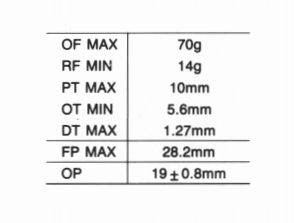 MJ2-1701 Micro Switch - Relay and Control Corp